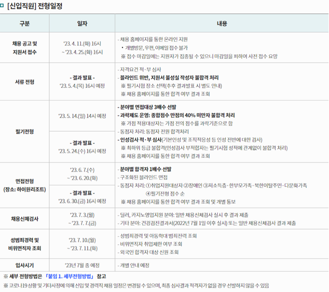 강원랜드 자소서 작성법 및 자기소개서 문항 분석 첨삭대필 가격 네이버 블로그